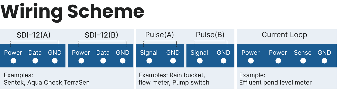 CropX Telemetry Installation Guide